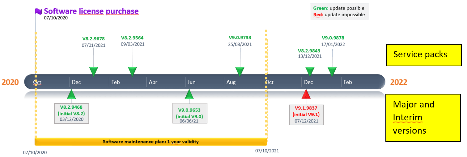 Frequently asked questions about Mountains® software - Digital Surf