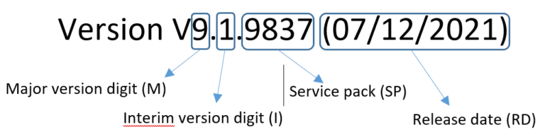 Frequently asked questions about Mountains® software - Digital Surf